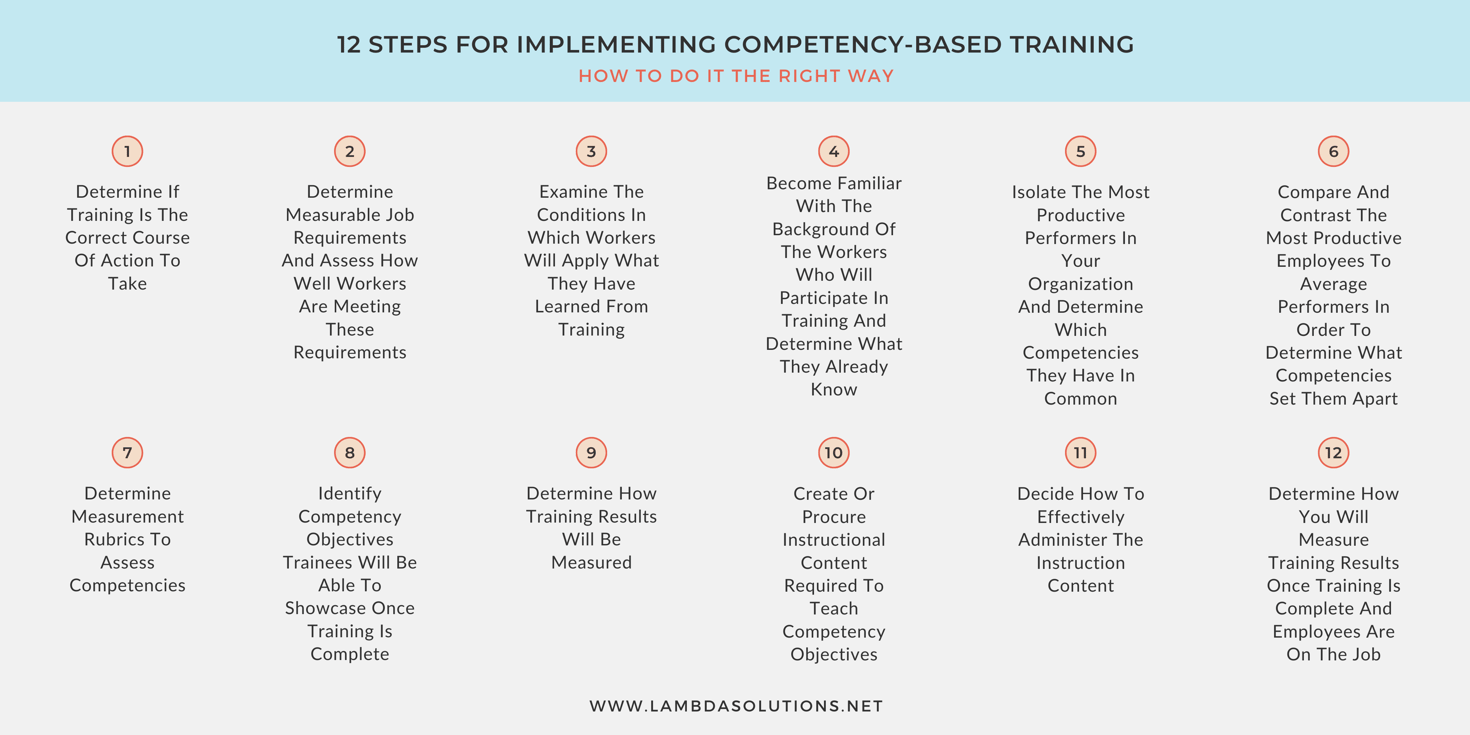 12 Essential Steps For Launching Competency Based Training (CBT) in 2020